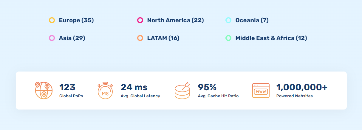 8 Reliable WordPress and WooCommerce CDN Providers